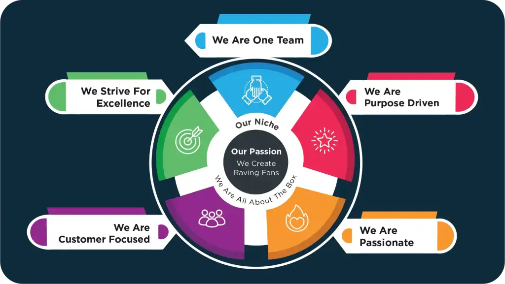 Careers at S Jones Containers | S Jones Containers